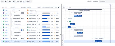 solved gantt chart