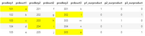 python pandas style a specific cell based on another