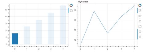python two interactive bokeh plots select a value in