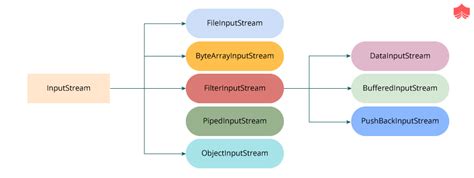 java interview questions beginner and advanced q and a