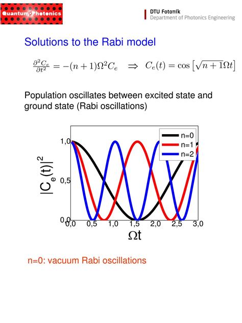Ppt Light Matter Interaction In Nanophotonics Powerpoint Presentation