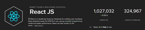 pros and cons features of reactjs development