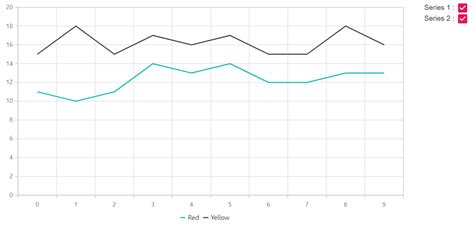 hide line chart series asp mvc ej 2 forums syncfusion
