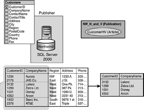 the publisher distributor and subscriber metaphor