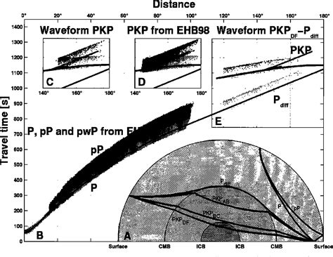 Figure 1 From Tomographic Imaging Of The Lowermost Mantle With