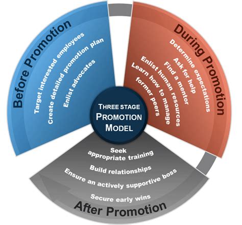 Employee Retention And Turnover Strategy
