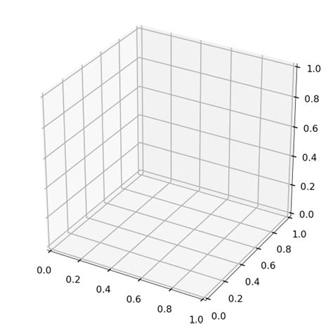 3d parametric plot explanation