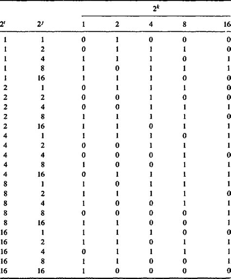 computational complexity of mathematical operations semantic scholar