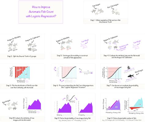 user friendly explanations of logistic regression for binary
