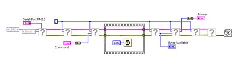 arduino uart communication from labview ni community