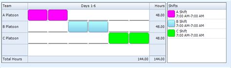 2 Shifts And 3 Crew Top 3 Schedule Examples For 24x7 Coverage With 8