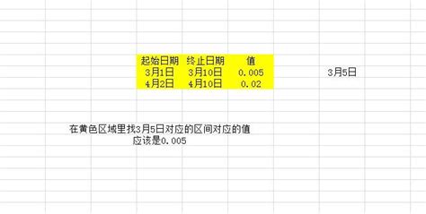 【5人回答】excel判断日期在这个日期区间内并返回对应的数值？ 3d溜溜网