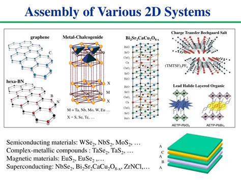 Ppt Condensed Matter Physics At Low Dimensions Powerpoint