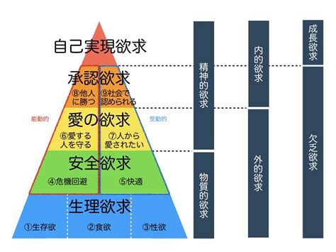 2種類のプライドの高さを知って、無駄なプライドを捨てる方法 内向型人間の進化論