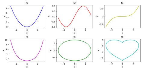 pythonでグラフを描く matplotlibの使い方 ～廃材連盟～