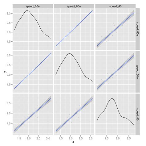 r how to create a facet in ggplot except with different