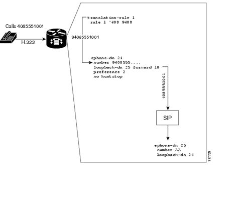 integrating cisco unity express with cisco callmanager express 3 0 and
