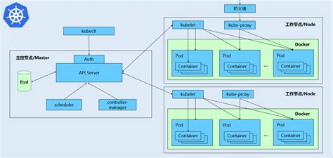 centos7 binary deployment of a highly available kubernetes