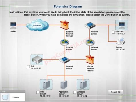 comptia security simulation 11 exam premium