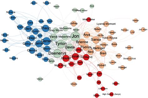 network of thrones recapping season 7 and predicting season 8