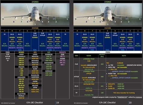 f a 18c hornet flight manual chapter 1 rev01082021 kneeboard