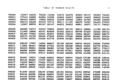 a million random digits skepchick