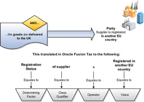oracle fusion applications project management implementation guide