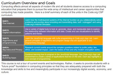 ap computer science principles mr alman s class