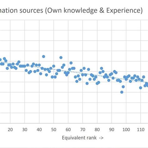 Conceptual Framework Factors Affecting Adoption Of Ict Based