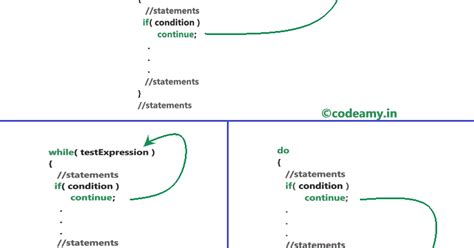 continue statement in c codeamy learn programming