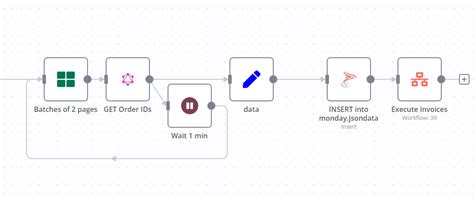 loop activates execute workflow node for each loop instead of at