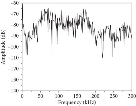 Amplitude Frequency Characteristic Curve Of The Pzt Transducer