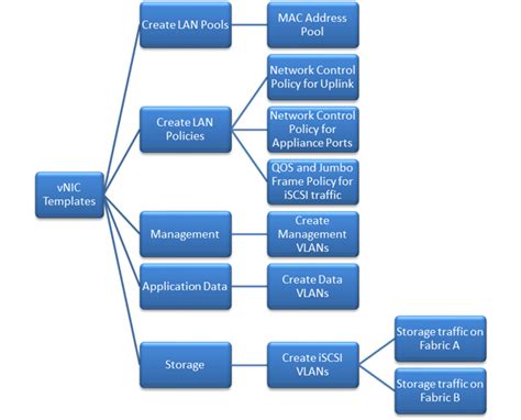smartstack deployment guide with cisco ucs mini and nimble cs300 cisco