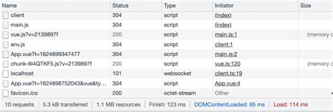 lazy load components in vue with defineasynccomponent