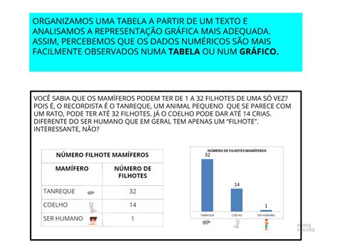 Tabelas Gráficos E Textos Se Complementam Planos De Aula 1º Ano