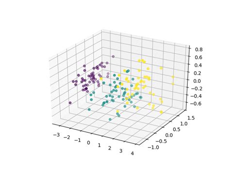 【python】matplotlibで3次元データを描画し、回転アニメーションにする 静かなる名辞