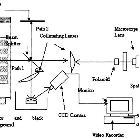 Schematic Of The Michelson Interferometer Used Download Scientific