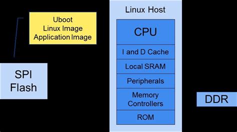 linux socat tutorial garrypc