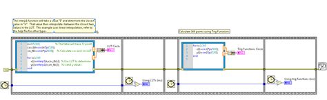 using lookup tables luts to generate a circle in labview with