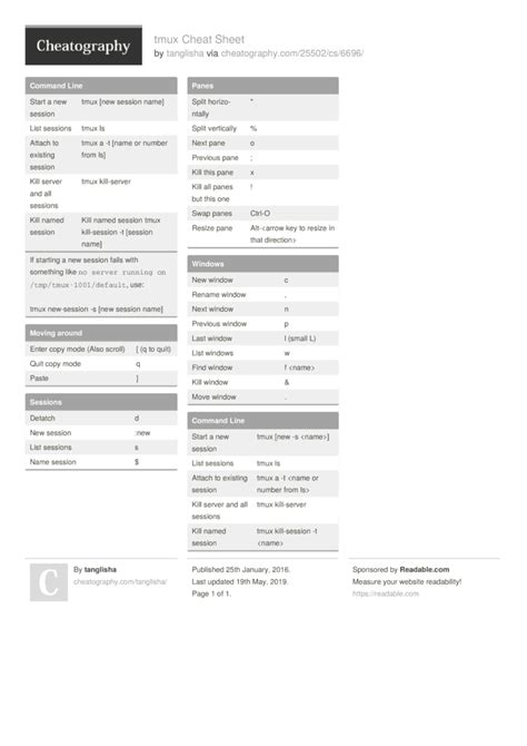 tmux cheat sheet pdf happy living