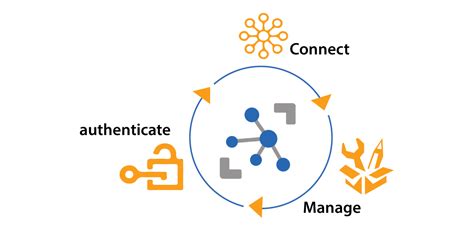 azure iot hub complete guide on microsoft azure iot hub hkr