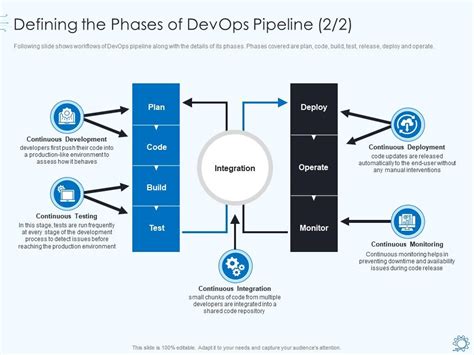 devops pipeline it defining the phases of devops pipeline monitoring