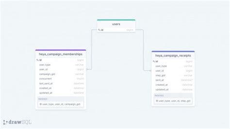 database schema for timegrid drawsql