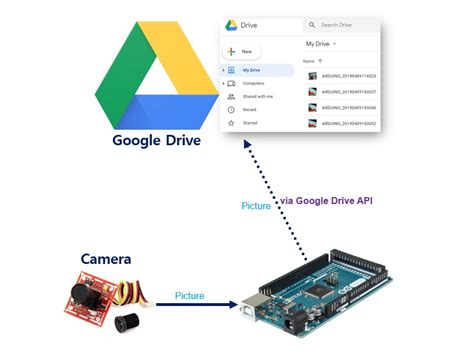 [view 37 ] cara upload sketch ke arduino uno