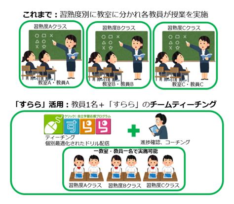 すららネット×長野県坂城高等学校 経済産業省「未来の教室」実証事業に選定 株式会社 すららネットのプレスリリース