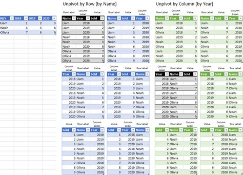 excel how to pivot a multiple columns into single column using vba