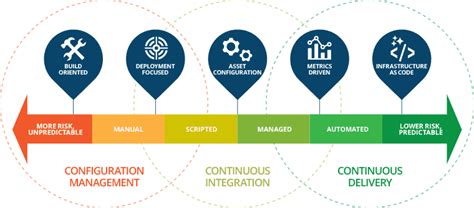 continuous delivery tenmilesquare