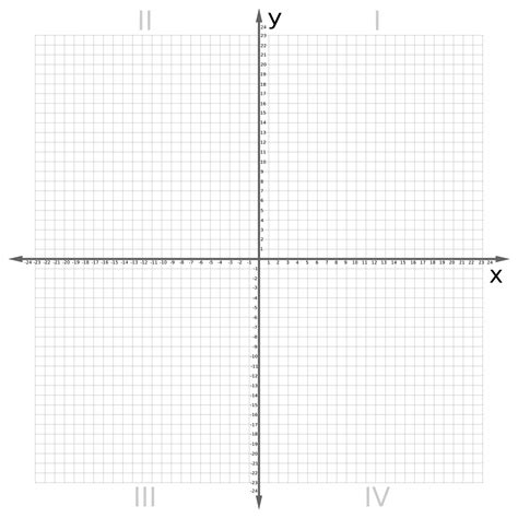 cartesian plane graph free printable coordinate plane pictures the