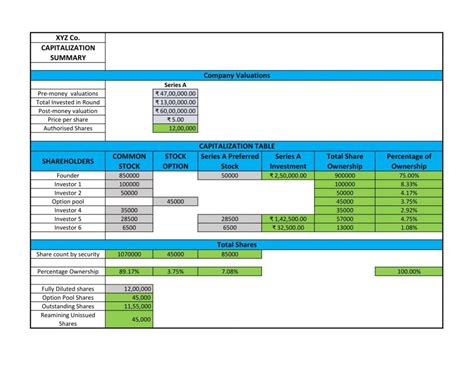 Capitalization Table Guide Example Download A Cap Table Wall