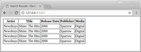 flask 101 adding editing and displaying data mouse vs python